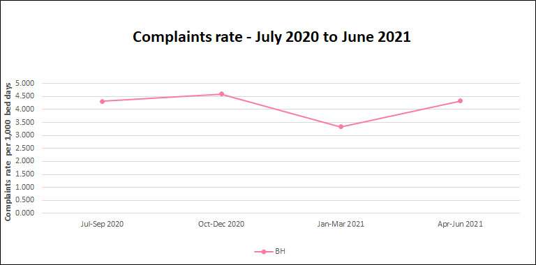Bentley Health Service - Getting It Right the First Time